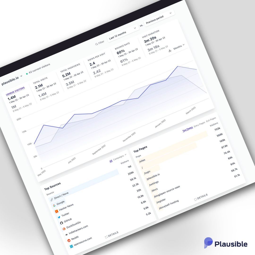 Why we use Plausible.io instead of Google Analytics at dotwall ...
